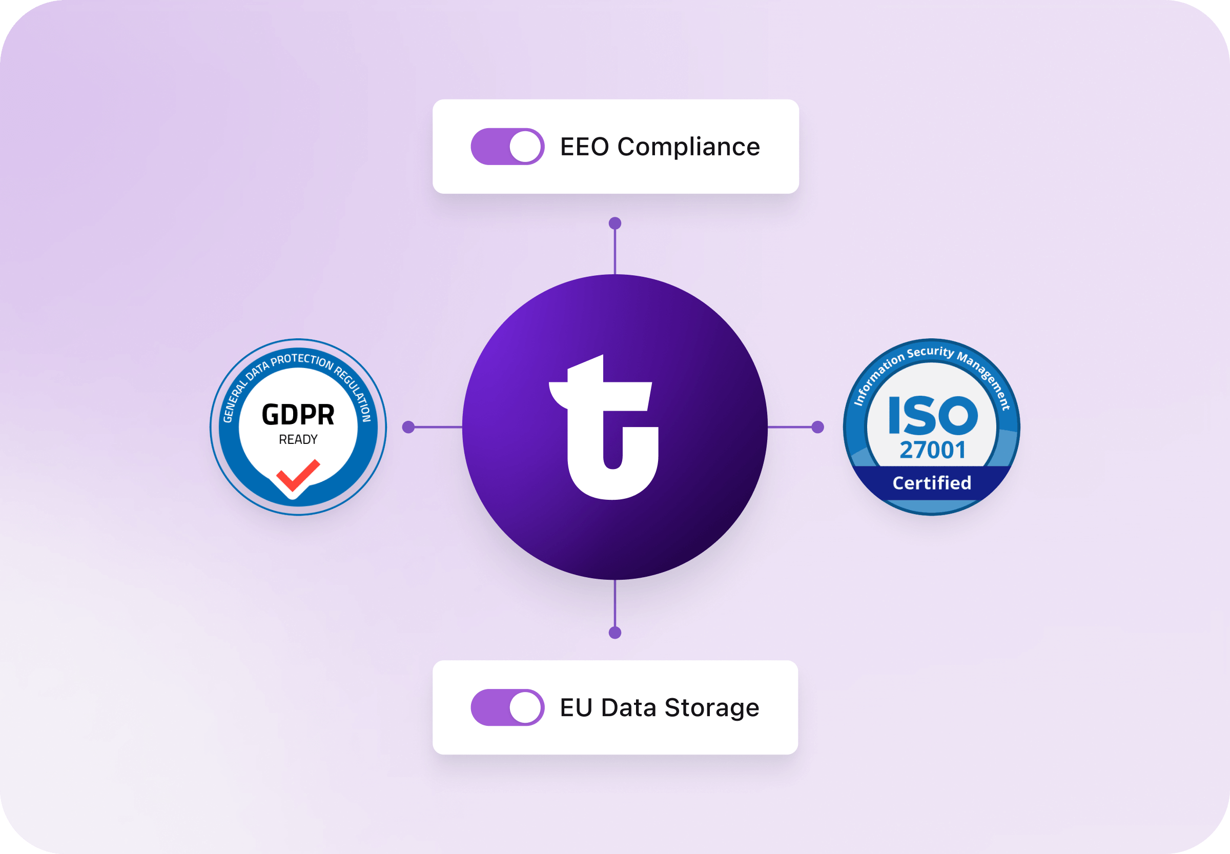 Customizable ATS & hiring software | Tellent Recruitee